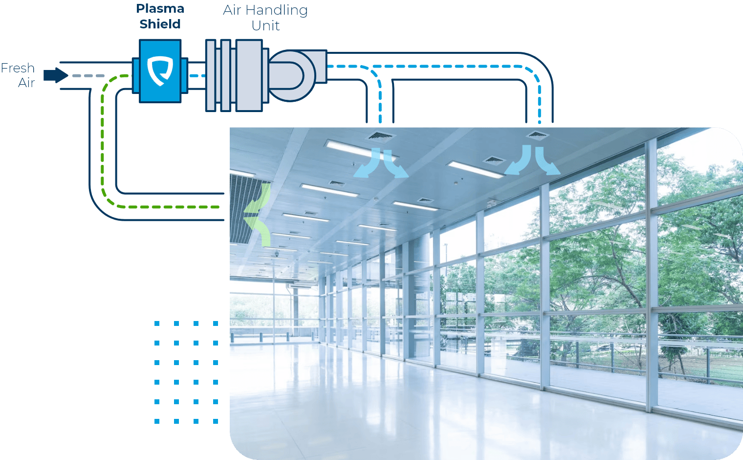 PlasmaShield: Advanced Air Filtration Technology